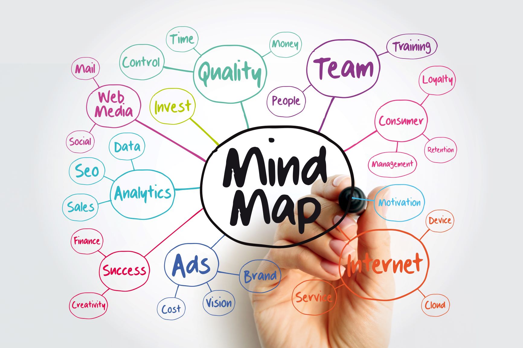 Mind map triển khai phone farm - vnROM
