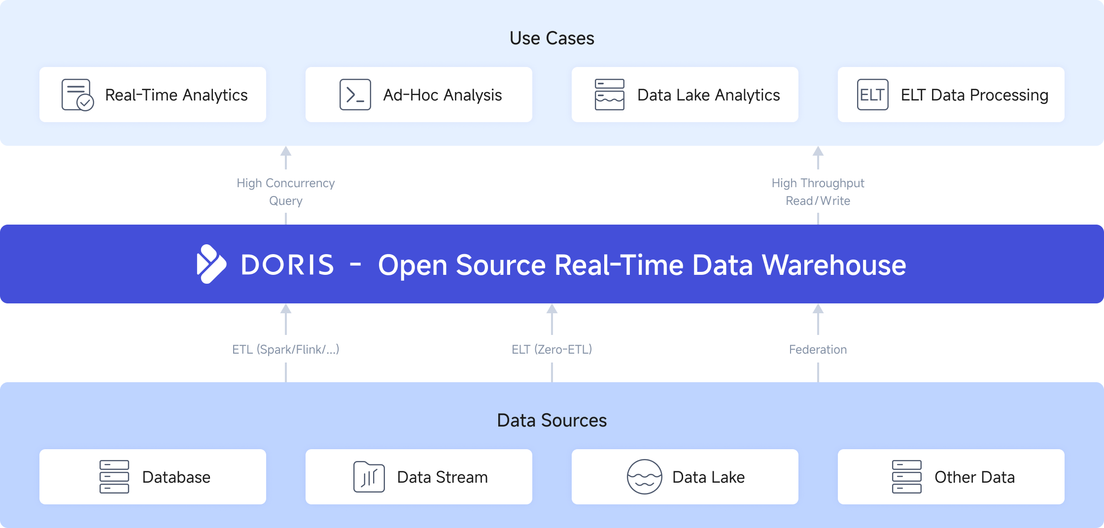 Apache Doris: Hướng dẫn self-hosted & sử dụng từ A-Z - vnROM